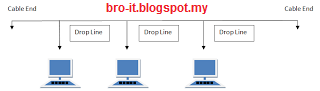 TOPOLOGI RANGKAIAN - Bro IT (Information Technology)