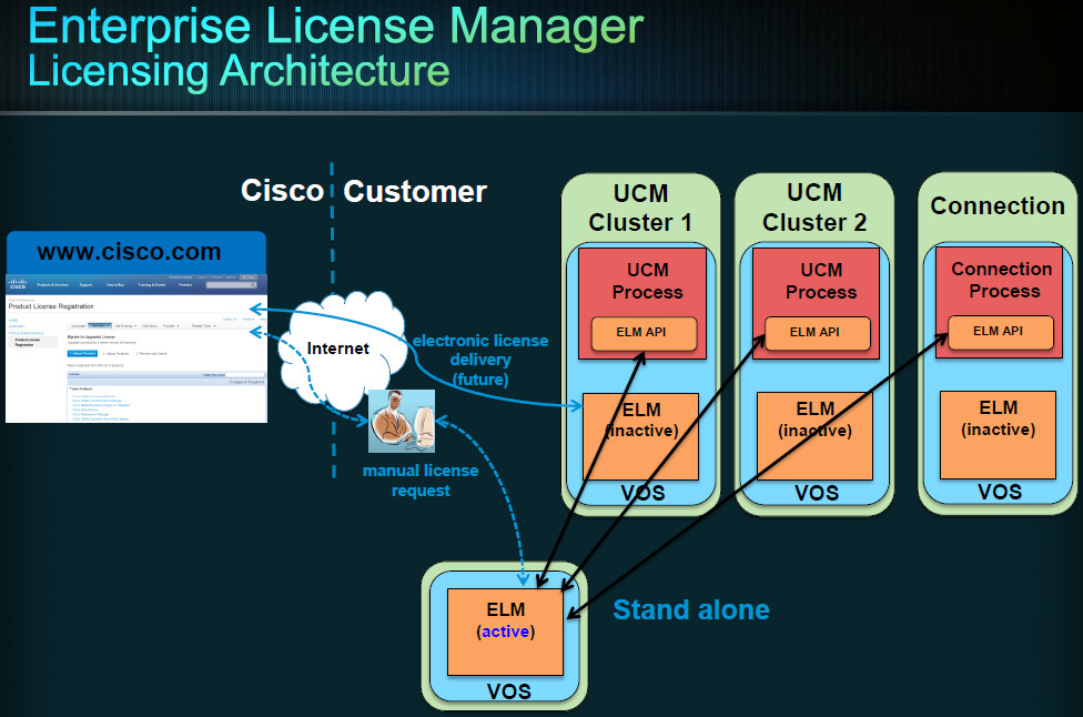 UC Corner: Enterprise Licence Manager