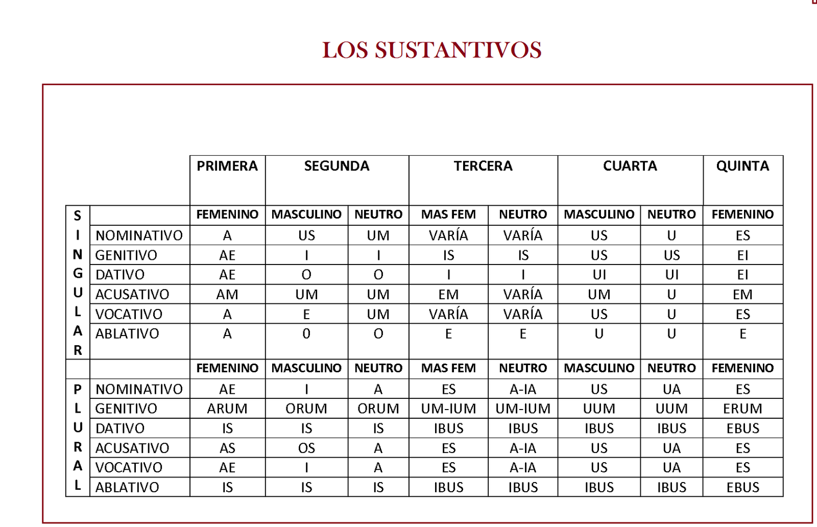 BOSQUEJOS: EL LATÍN EN EL AULA DE CLASES