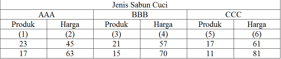 Mengenal Array ~ Share Ilmu