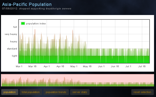 JD's Gaming Blog: Hustlin' through the Old Republic: Update 1.3, up to ...