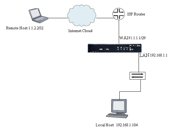 NetworKING A2Z: VIP (Virtual IP – Port Forwarding)