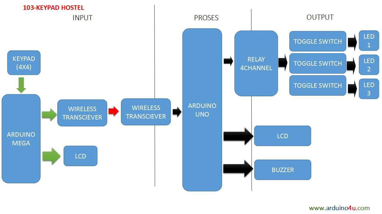 Projek Elektronik Arduino4u.com: 103-Keypad Hostel