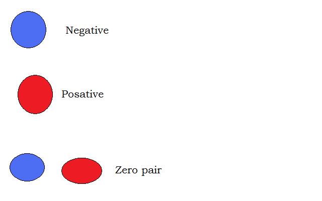 814 Math (2010) or 841: Sandra's great big book of integers