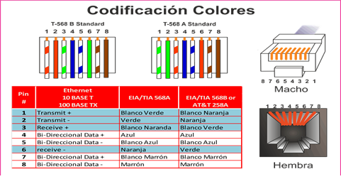 BlogEdwinCandia: SIMULACIÓN CABLEADO ESTRUCTURADO