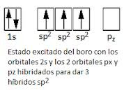 EL FÍSICO LOCO: Hibridación sp2 Boro. Molécula de BF3
