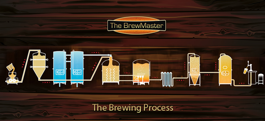 The Brewmaster Jalandhar