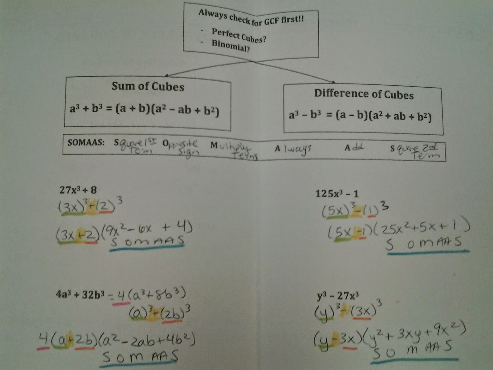 Type-A Mathland: Unit 2: Quadratics