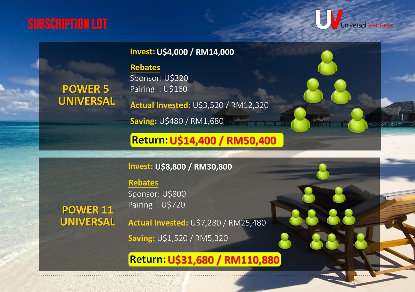 universal ventures.biz