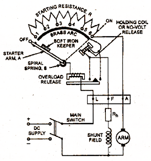 electrical topics: Starters for DC Shunt and Compound Wound Motors