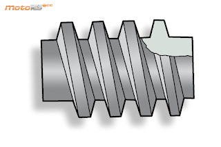 El Estudiante Electromecánico: TABLA DE ROSCAS UNIFICADAS