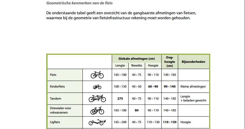 Heen en Weer : Fiets afmetingen