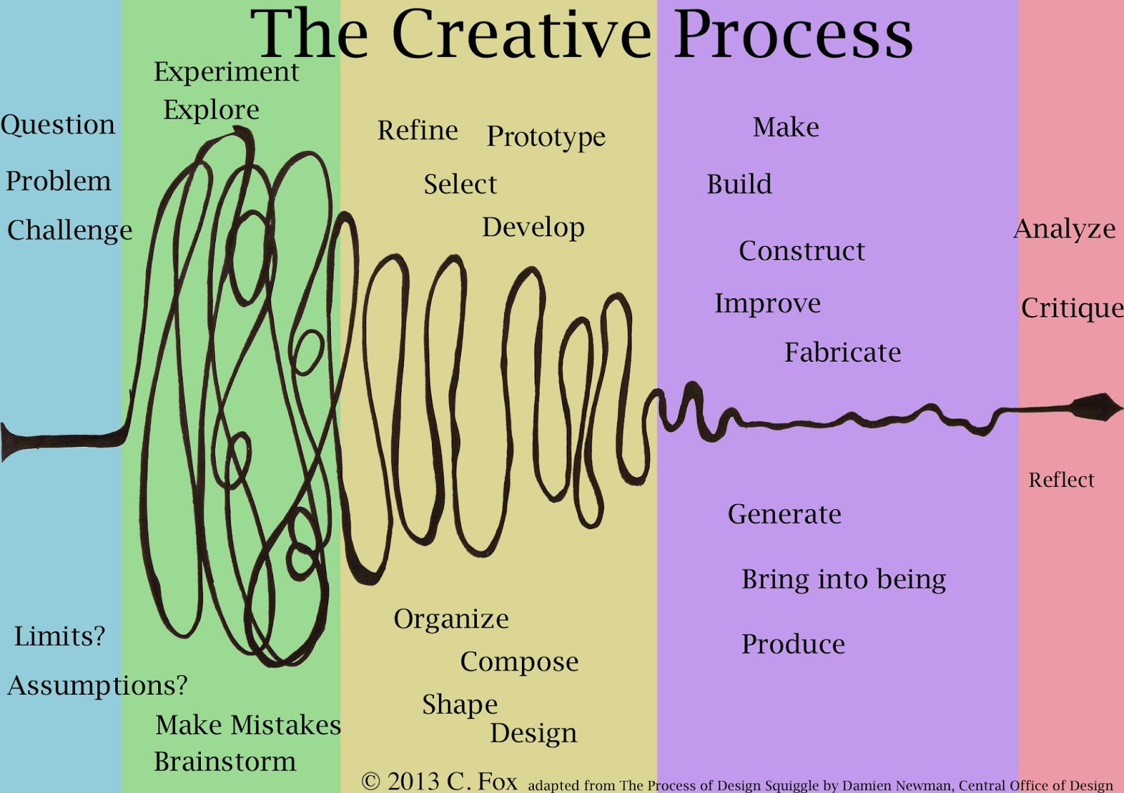 Mr. Fox: Visual Art Foundations
