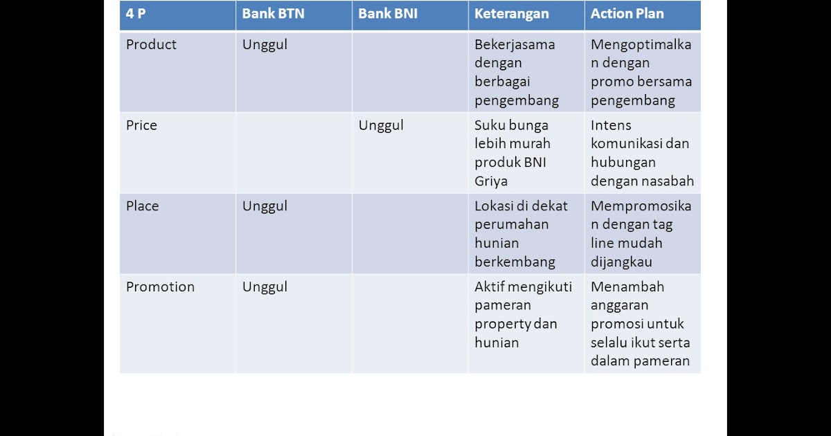 seperti biasa: analisa pesaing