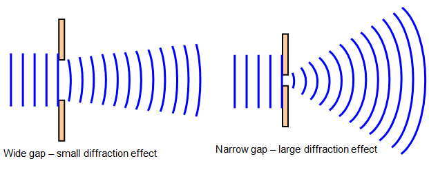 Beccy's Physics Revision 2018: March 2018