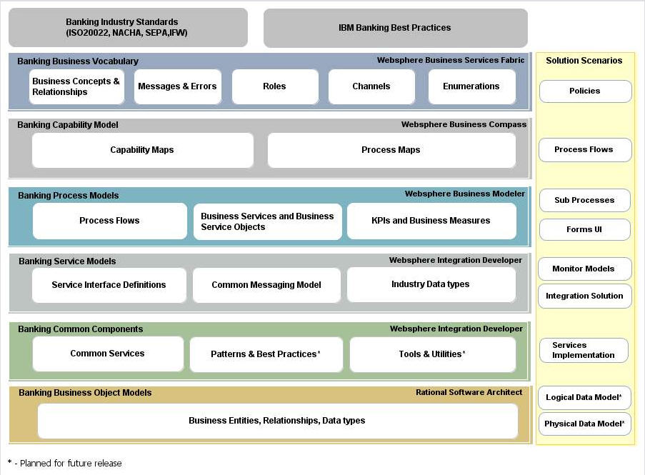 download Cortex-A8 Architecture Reference Manual - academyfreesoft