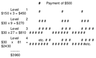 Pyramid and MLM Schemes Knowledge Base