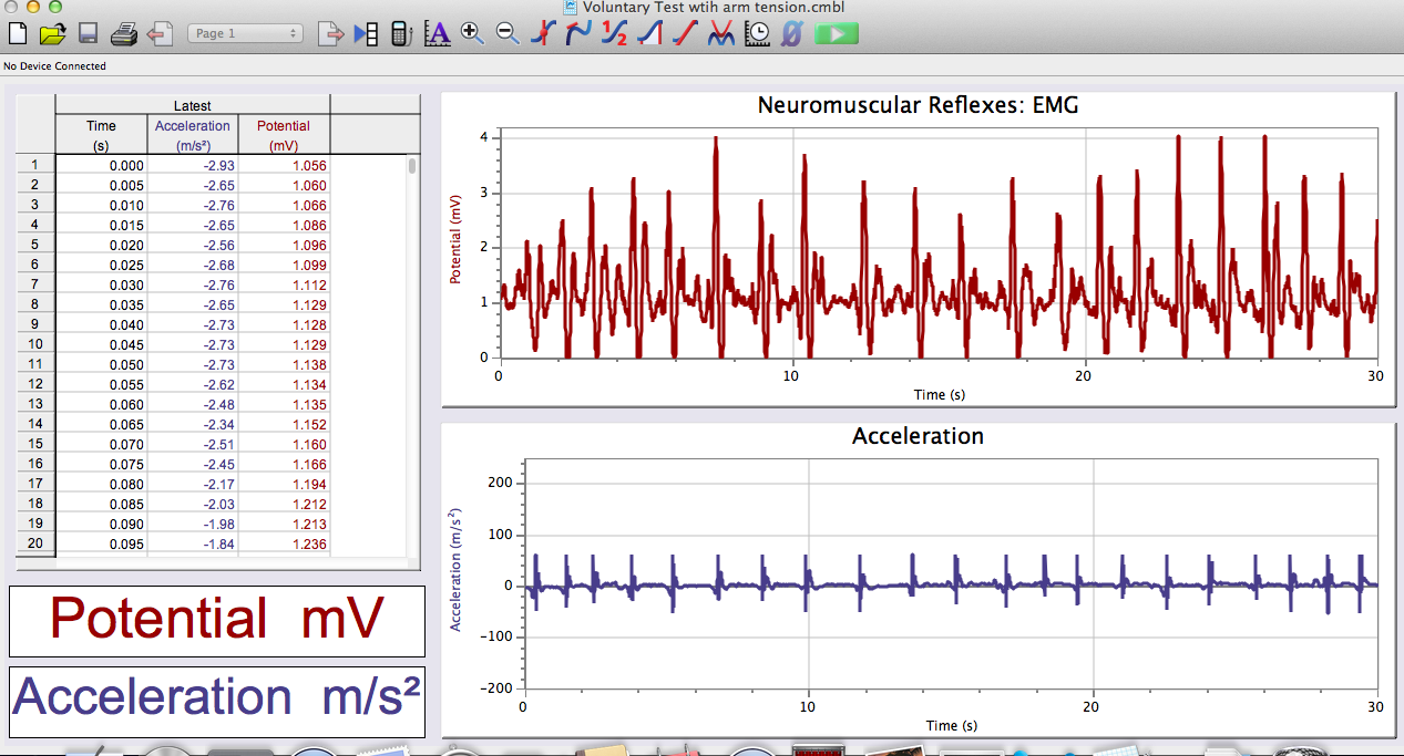 ANATOMY & PHYSIOLOGY : Reflex lab