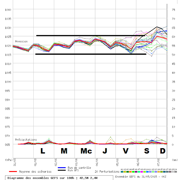 METEOSOJUELA. " Tu tiempo en el momento": PREVISION DEL TIEMPO PARA LA ...