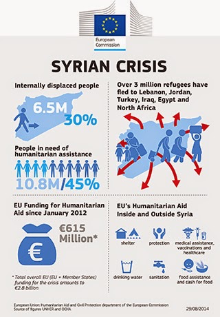 Here's Why the Syrian Refugee Problem Could Soon Get Much Worse ...