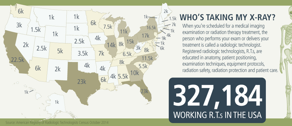 Always Caring...Always Here: Rad Stuff!