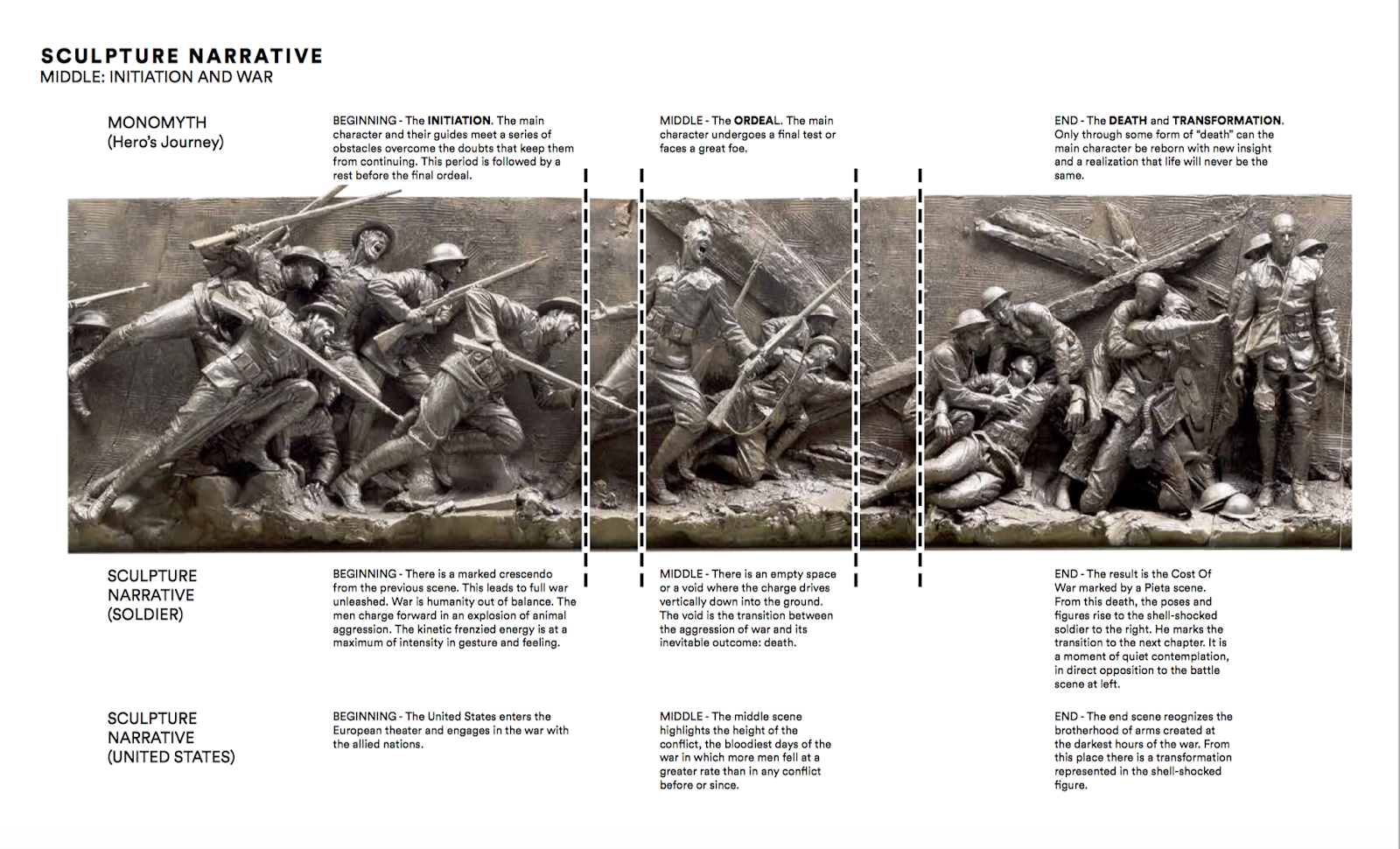 Blog | Sabin Howard | Sculptor