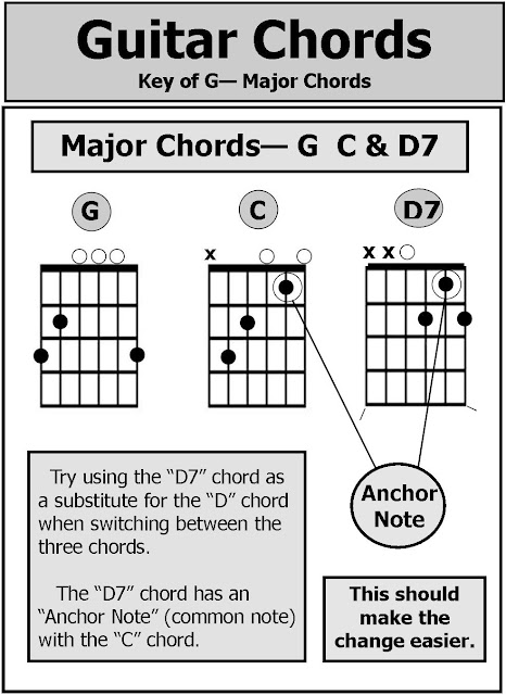 Guitar Glue: Basic Chords