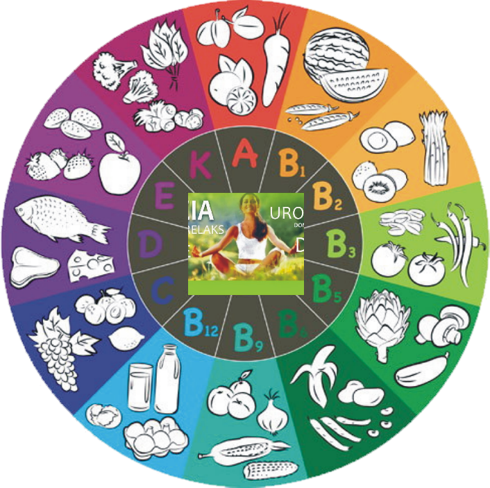 września 2015 ~ Zdrowy Styl Życia I Żyj świadomie I Zdrowa dieta I ...