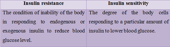 Insulin sensitivity vs insulin resistance ~ DIABETES MELLITUS