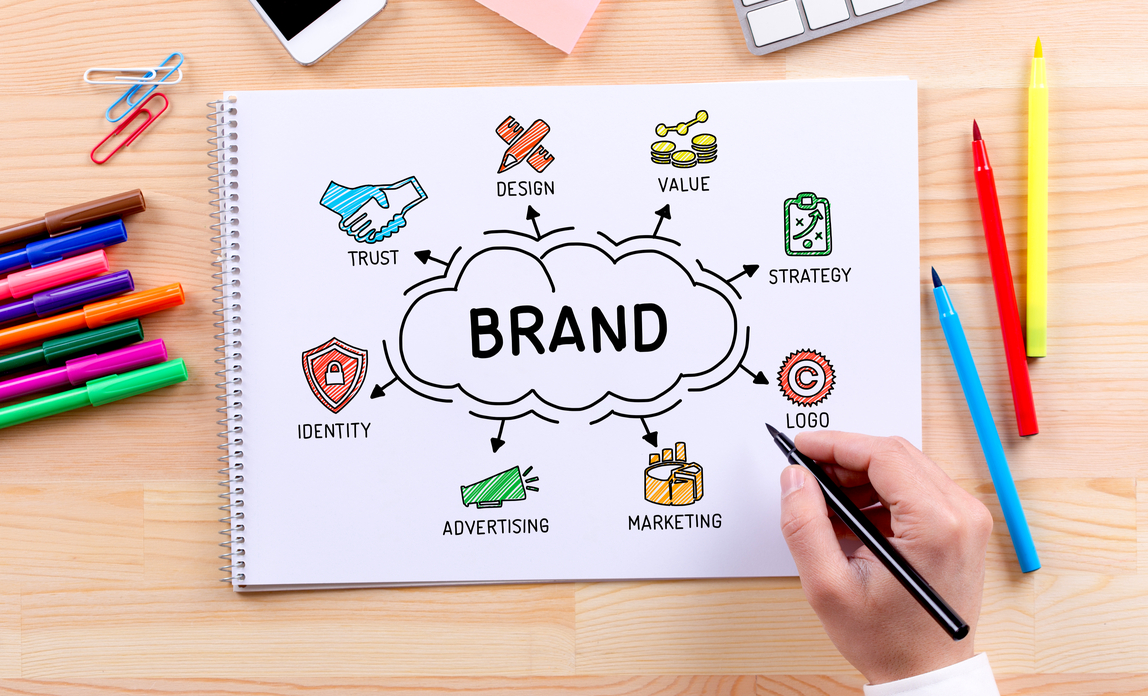 Brand Image brand-image