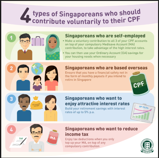 Late showing off CPF OA, SA and MA in 2018. | A Singaporean Stocks ...