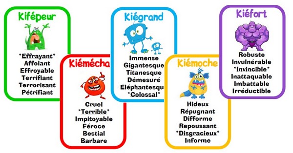 Remue Méninge: Jeu de 5 familles des adjectifs : Lexique portrait de ...