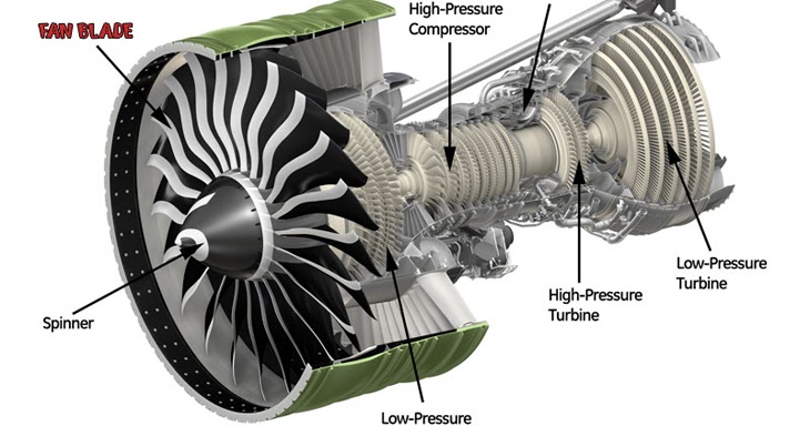 TURBOJET ENGINES