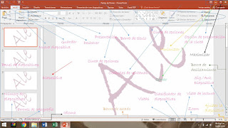 Partes de PowerPoint