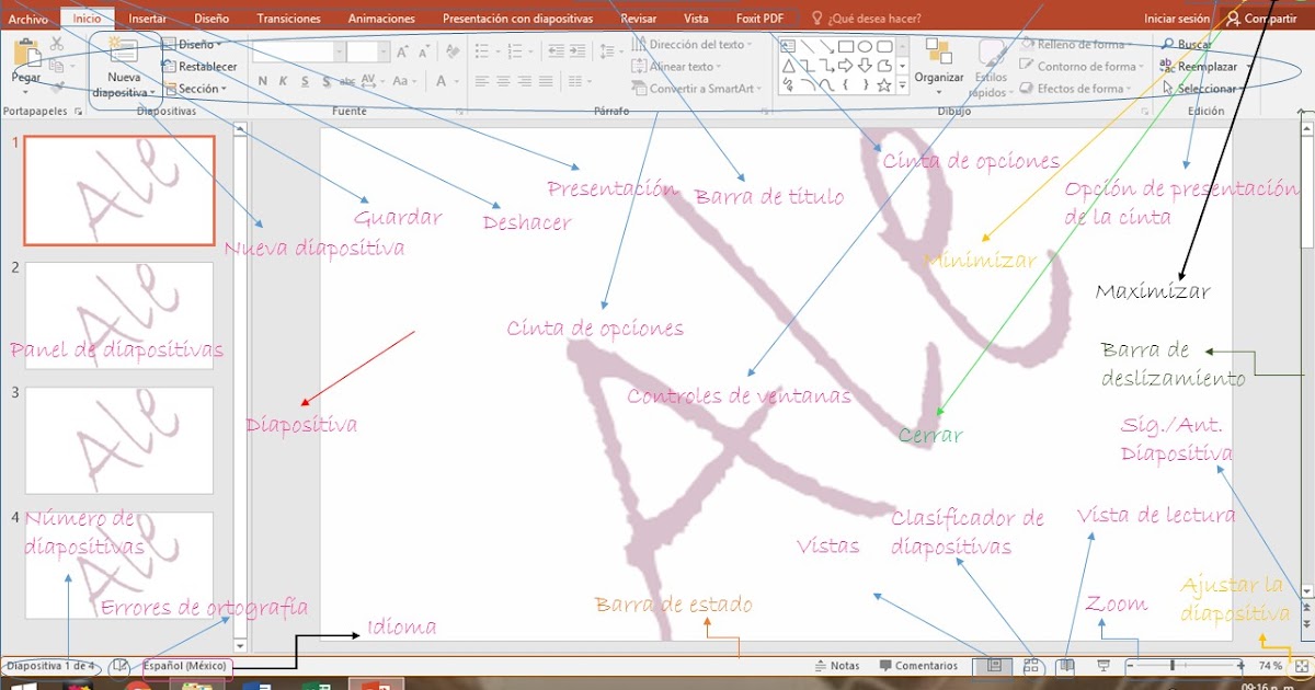 Partes de PowerPoint