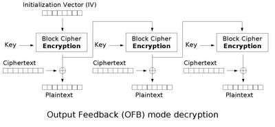 Ramón González: Bloque Ciphers: OFB - Output Feedback