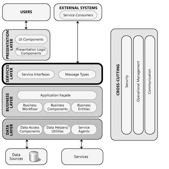 DEBUTS @ ATOS : CLIENT SERVER ARCHITECTURE (cont..2)