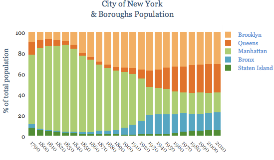 A Little Stats: Statistics Software Suggestions