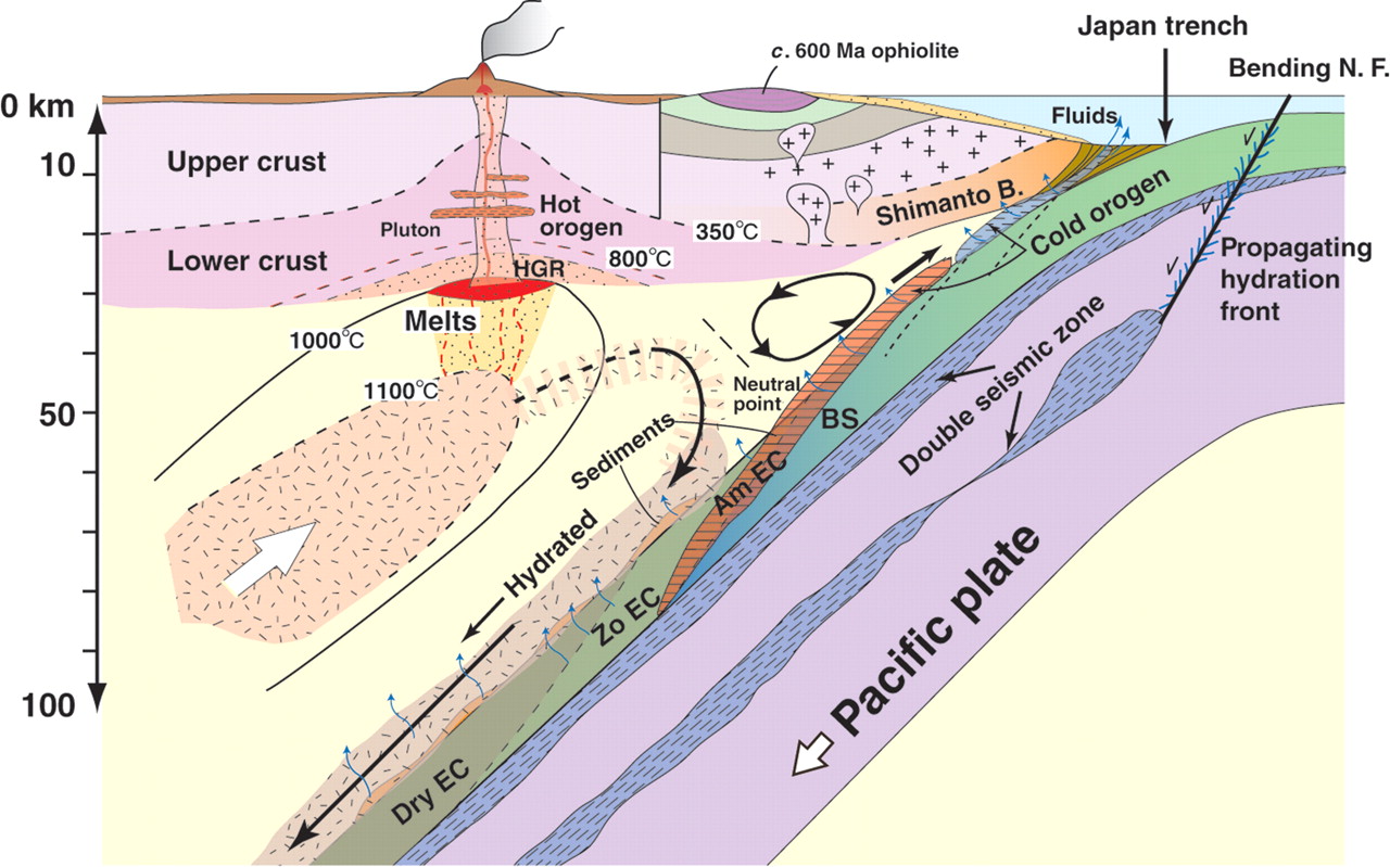 Teori Pergerakan Lempeng | Geologi, Geodesi, Meteo, Oceano