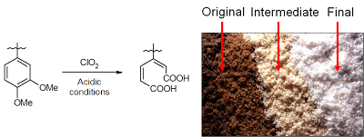 How To Make A Paper? (Chemists' Recipe)