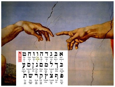 Time Price Research: The Finger of God