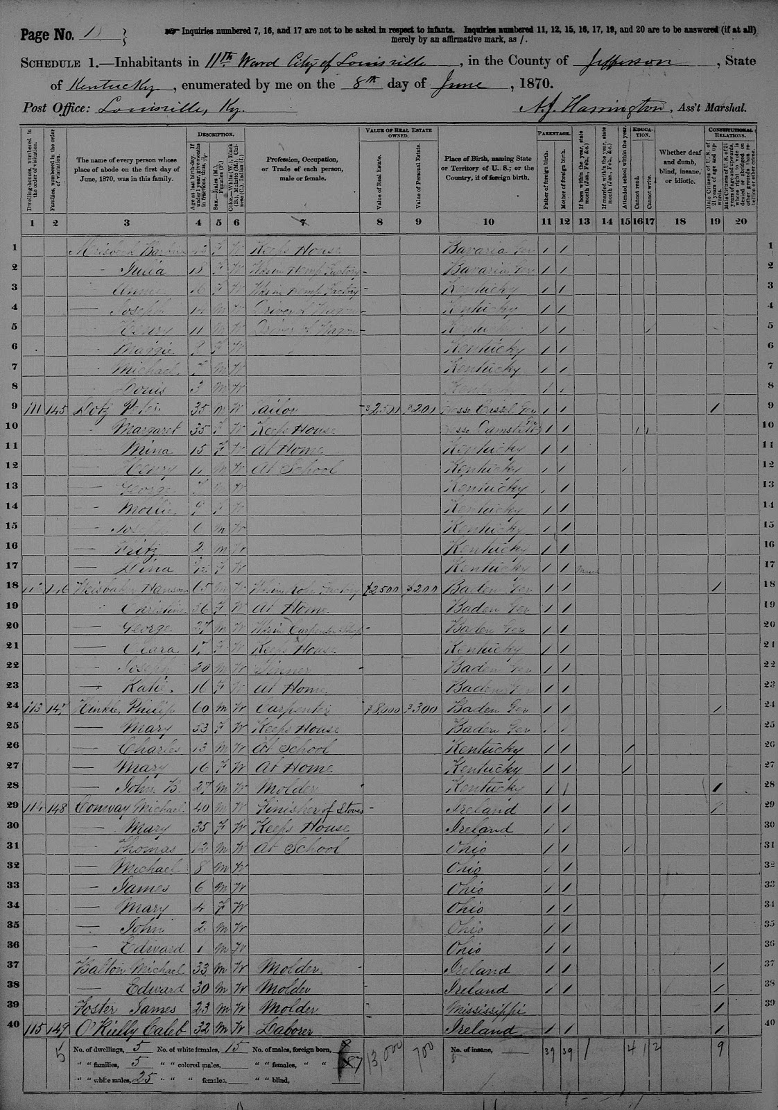 Remembering Generations Past