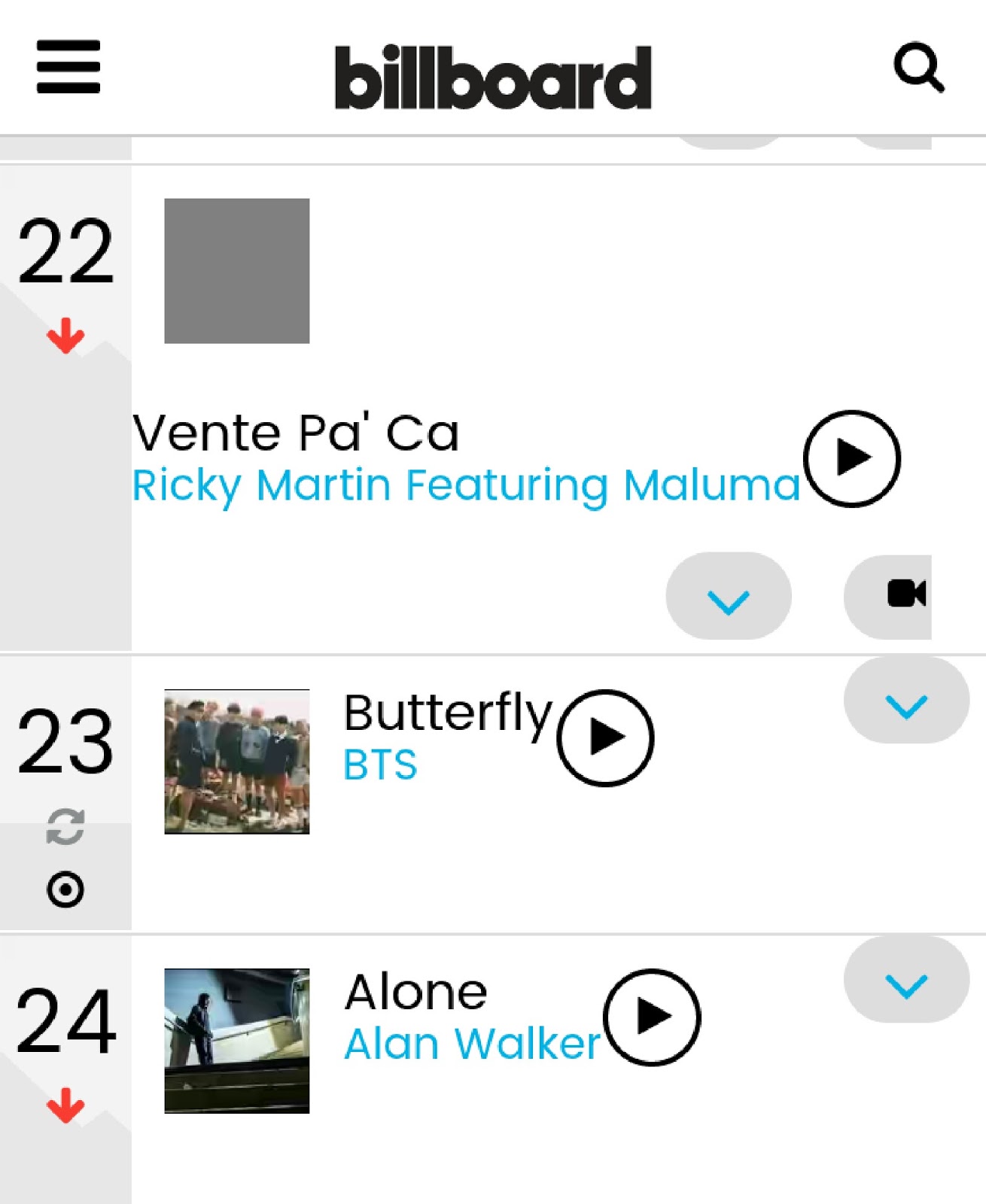 Wizkid and Runtown make Billboard Twitter Top 50 Tracks chart! - Beta Tinz