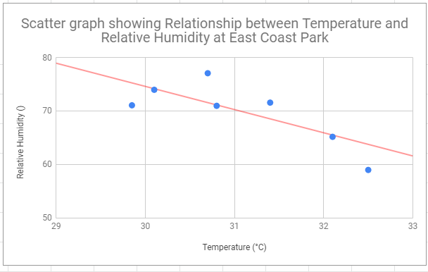 Geography teacher sharing: Using Google Sheets to analyse and represent ...