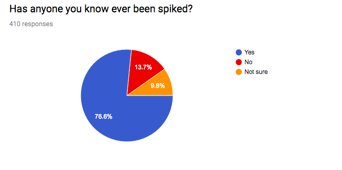 Persuasion and Influence: Staying Safe from Drink Spiking