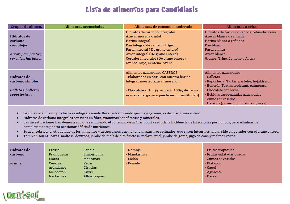 Dieta Para Candidíase Pdf - RETOEDU