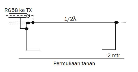 40m Half Square Antenna – YB Land DX Club