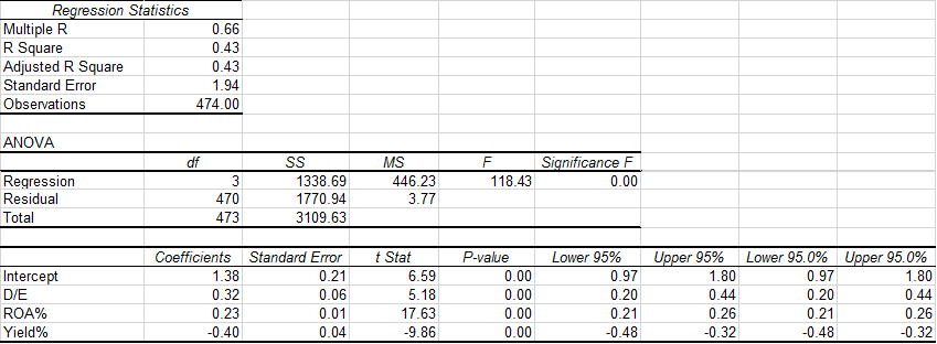 ปัจจัยกำหนด PBV และการหาราคาเหมาะสม