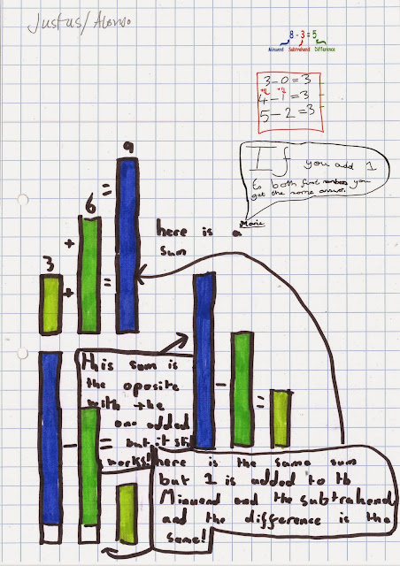 Y4 @ IST: Same difference