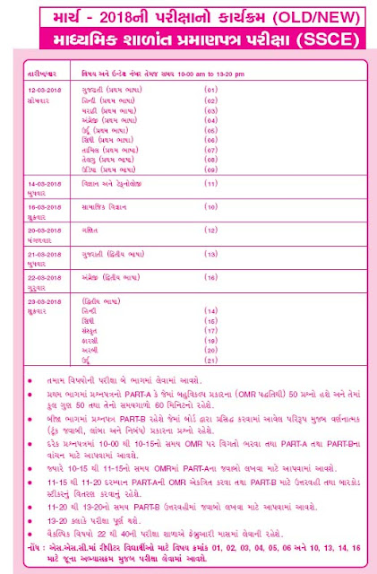 Gujarat SSC (10th Class) Examination Time Table 2018 - EdNewz